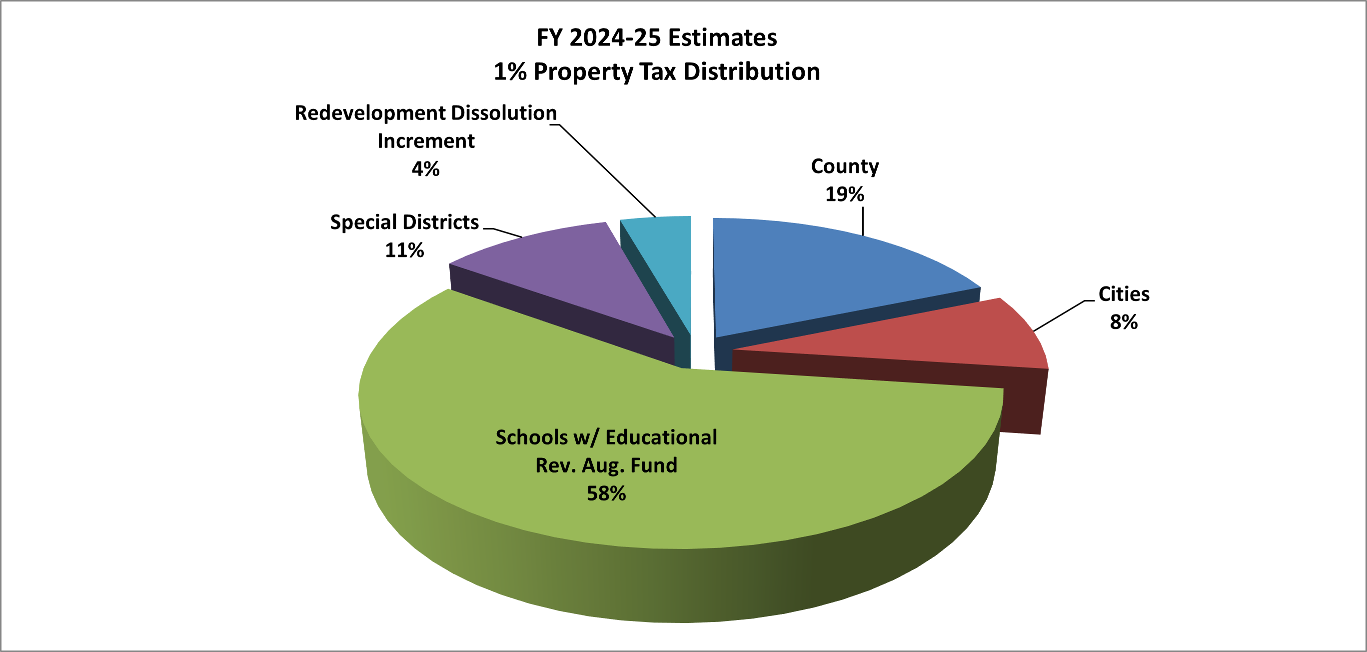 Home [ca-riverside-aco.publicaccessnow.com]